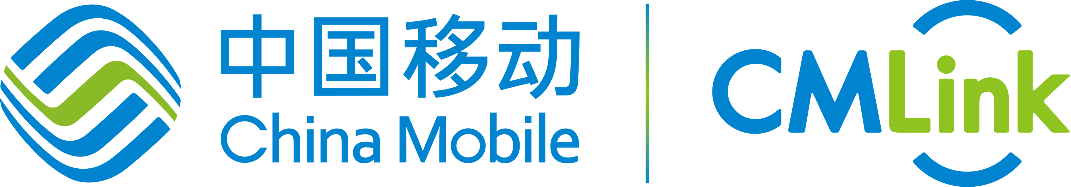 FAQ | Domande Frequenti | Servizi Mobile Sim 4g | CMLink